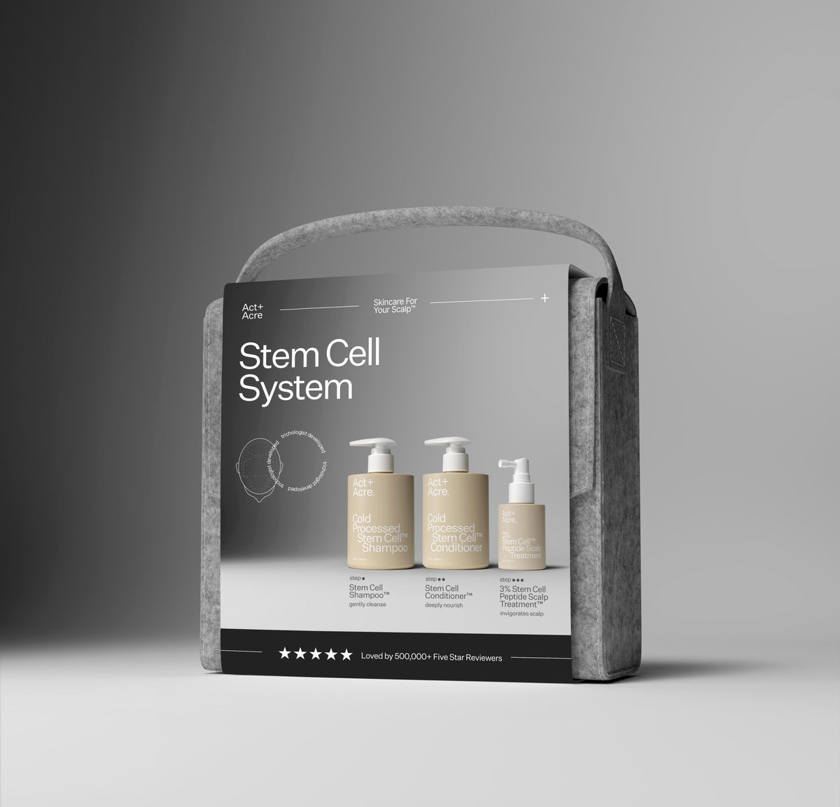 Stem Cell System – Act+Acre