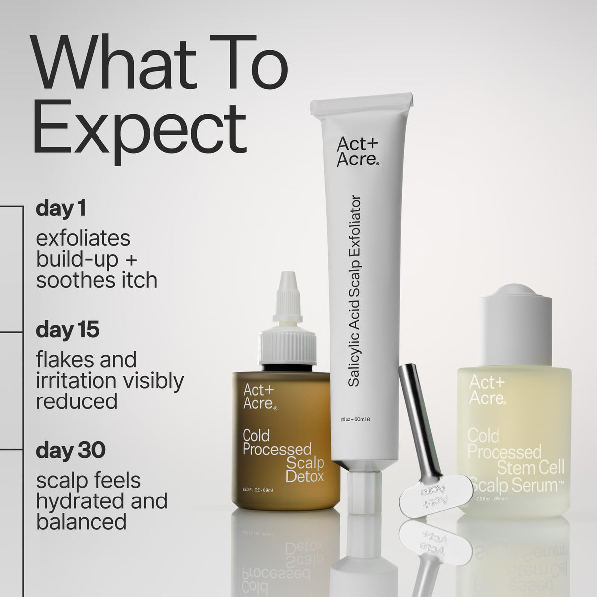 Scalp Relief System – Act+Acre