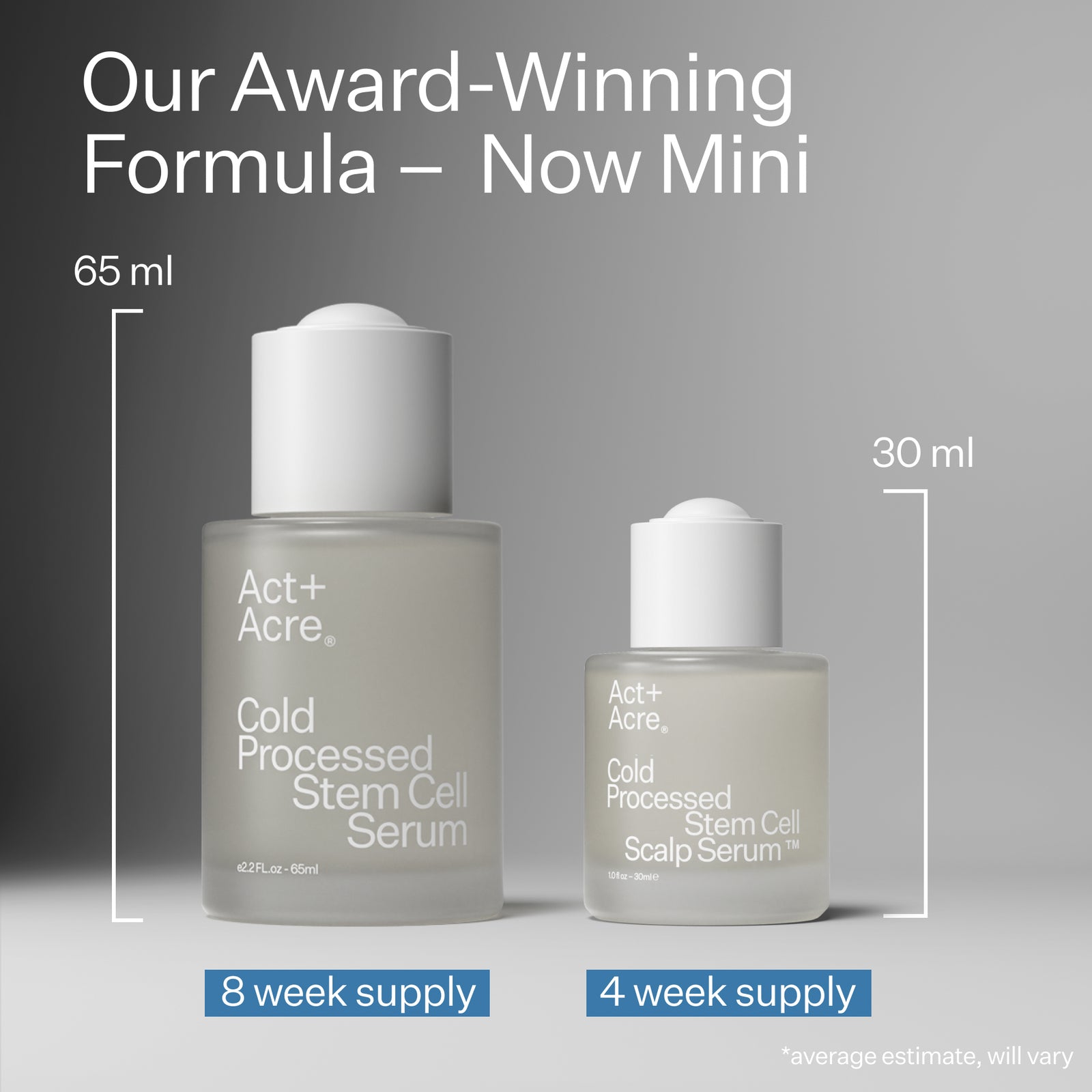 Mini Stem Cell Scalp Serum – Act+Acre