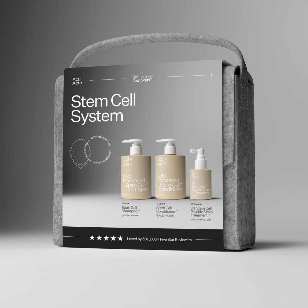 Stem Cell System – Act+Acre